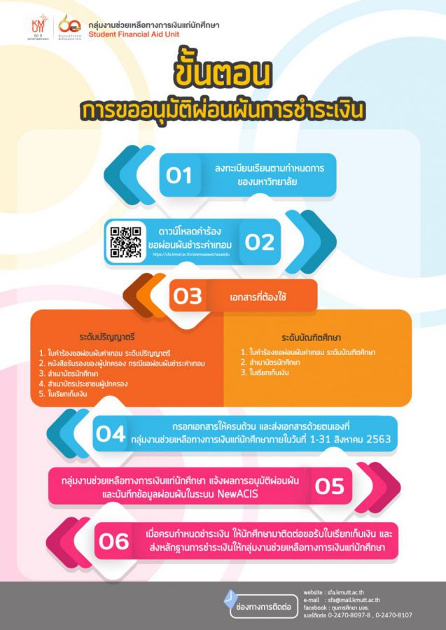 ขั้นตอนการขอผ่อนผันการชำระเงินค่าเล่าเรียนประจำภาคการศึกษาที่ 2 ปีการศึกษา 2563 - Creative Media ...